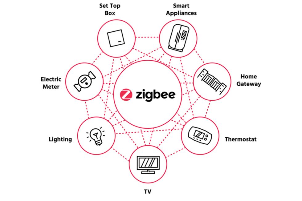 Somfy Zigbee - Blind Concepts
